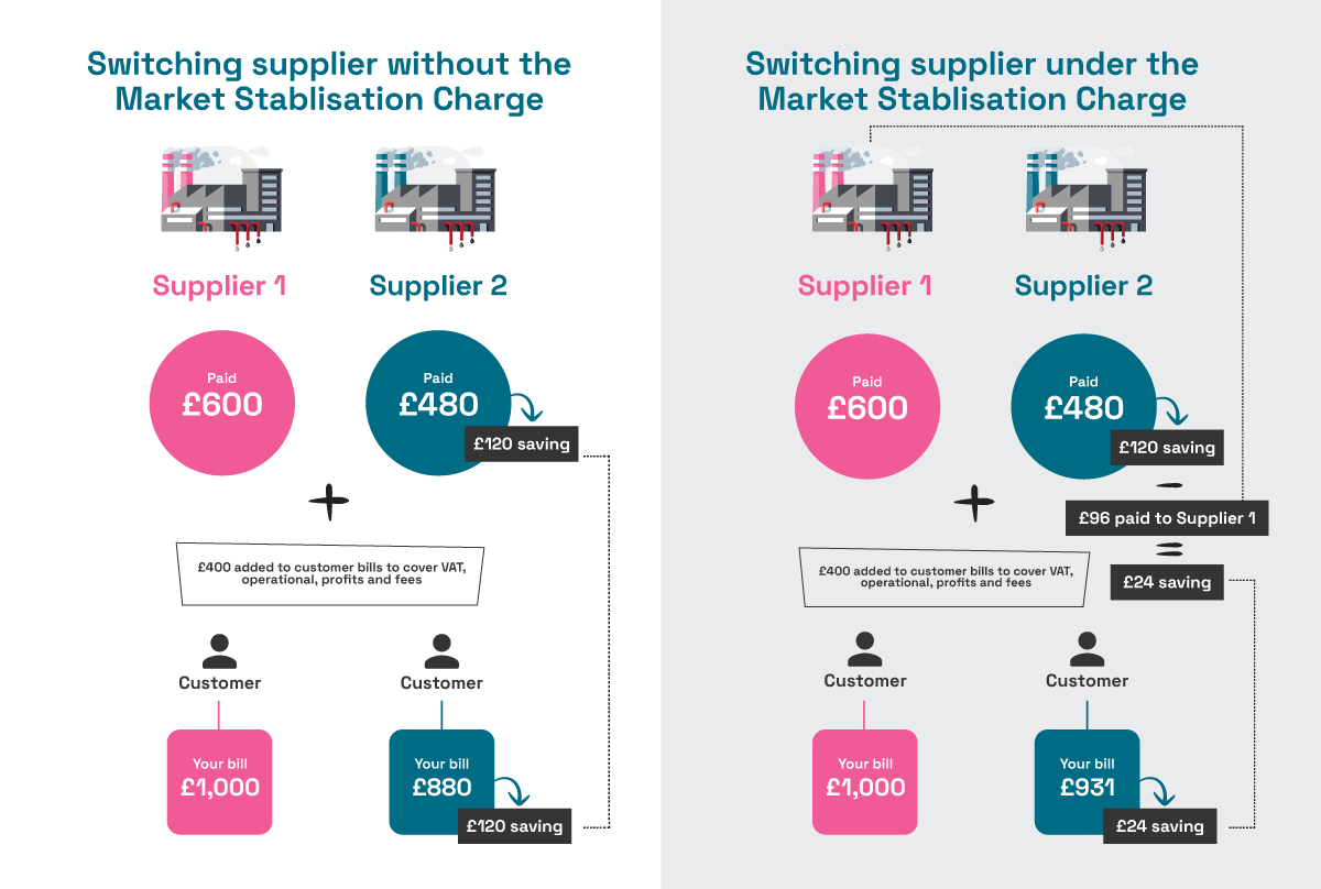 The Energy Crisis Explained